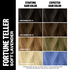 IGK Fortune Teller Color Depositing Mask | Semi-Permanent Hair Color ...