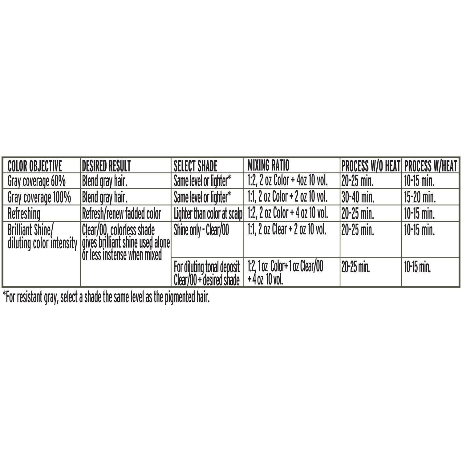 ion Intensive Shine Demi-Permanent Hair Colors - Demi & Semi-Permanent ...