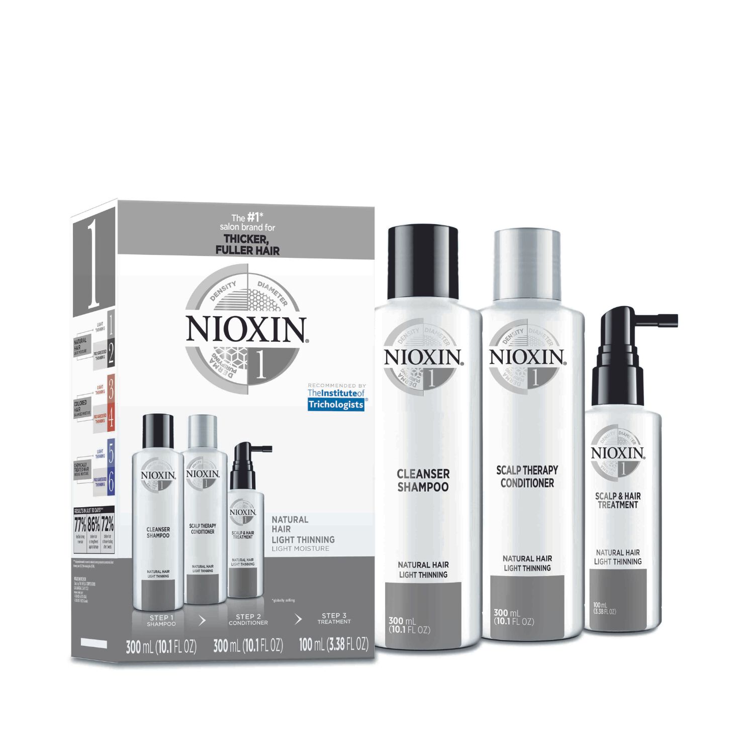 System 1 Moisturizing Kit for Light Thinning Natural Hair by Nioxin